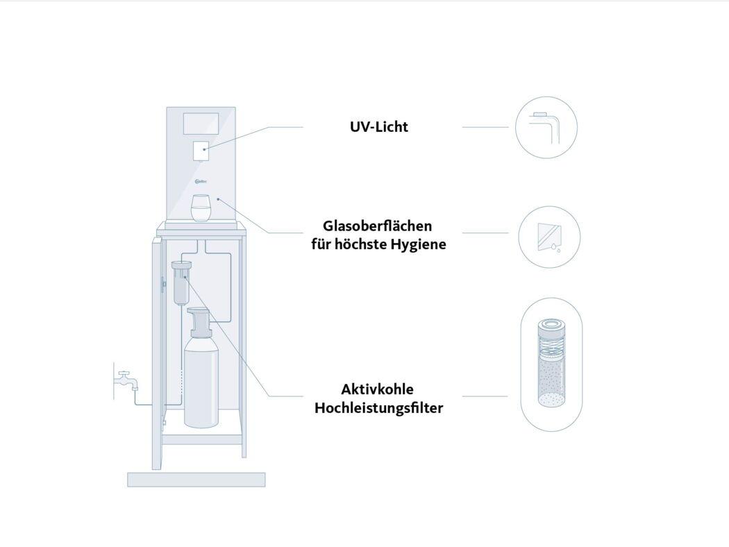 Wasserspender für Praxis & Wartezimmer mieten, leasen, kaufen | Welltec